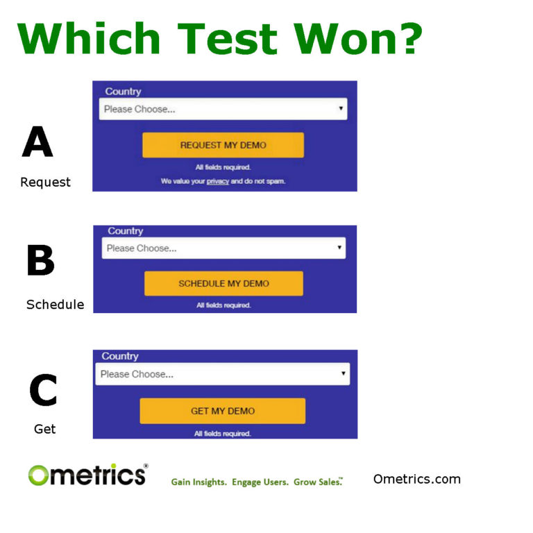 Which Test Won? Request vs Schedule vs Get a Demo