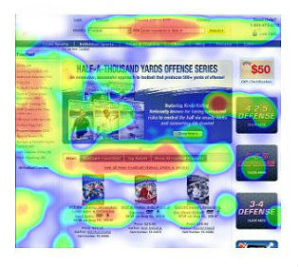 Other Conversion Rate Optimization Tools (Chapter 13)