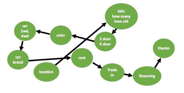 How Does a Chatbot Work? (Chapter 3)