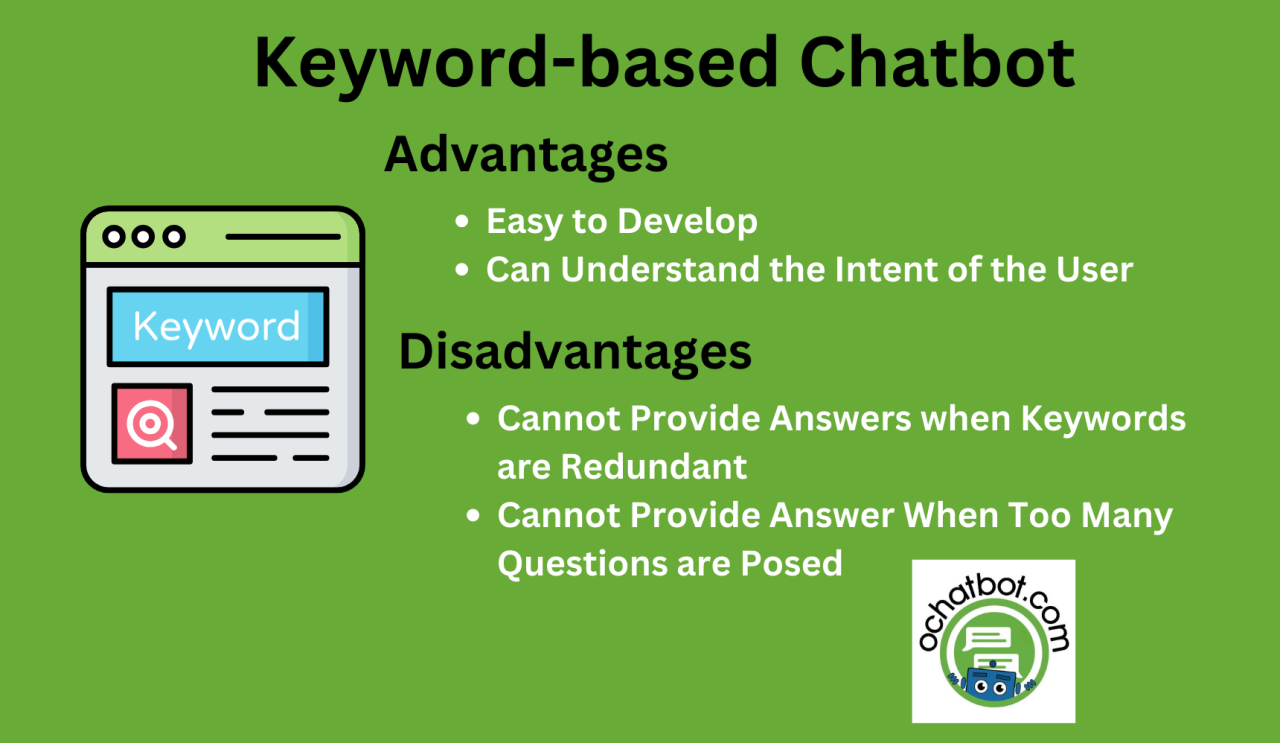 Types of Chatbots: Choose the One Suitable for Your eCommerce Store