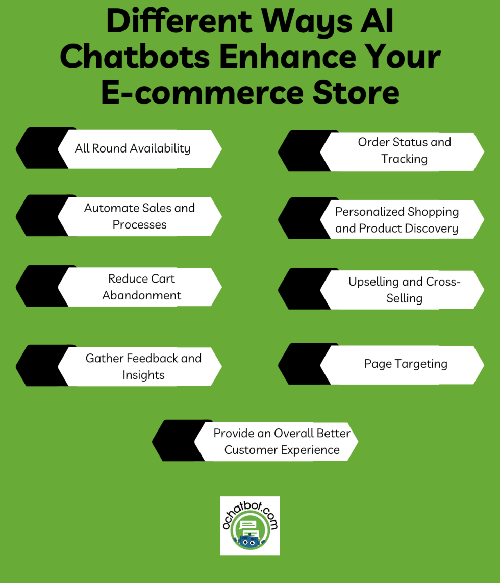 All You Need to Know About eCommerce AI Chatbots | Ometrics