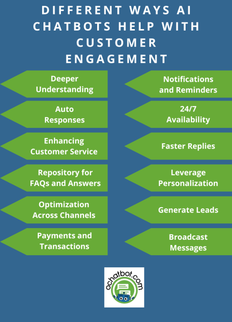 All You Need to Know About Customer Engagement Chatbots