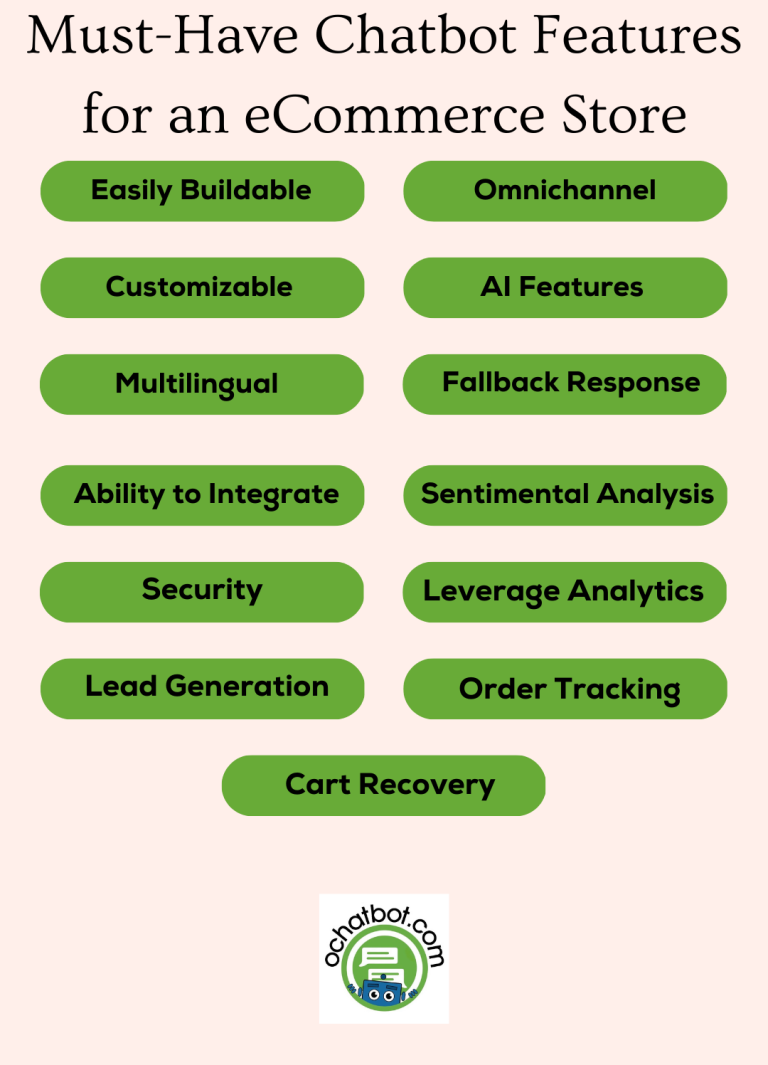 13 Essential AI Chatbot Features For Your eCommerce Business